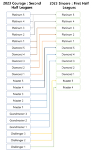 Counter Side June Developer notes! - Prydwen Institute Blog