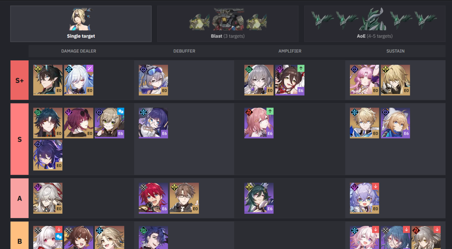 Jingliu Release Character Profile Revamp And Tier List Update