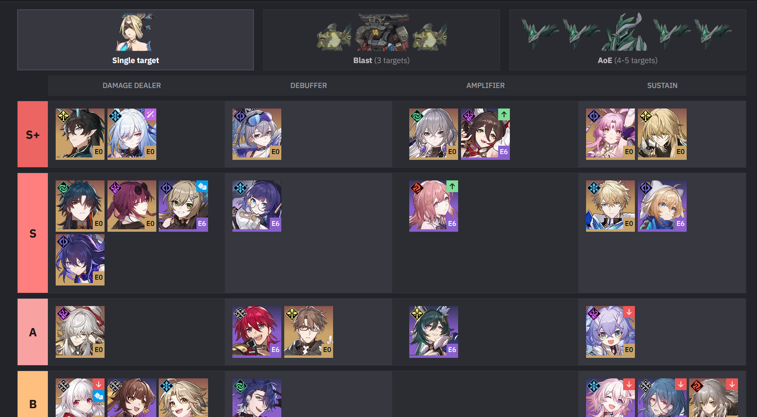 Jingliu release, character profile revamp, and tier list update! - Prydwen Institute Blog