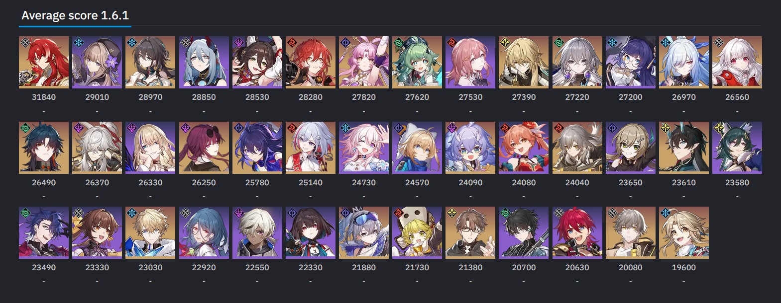 Honkai: Star Rail Tier List revamp! - Prydwen Institute Blog