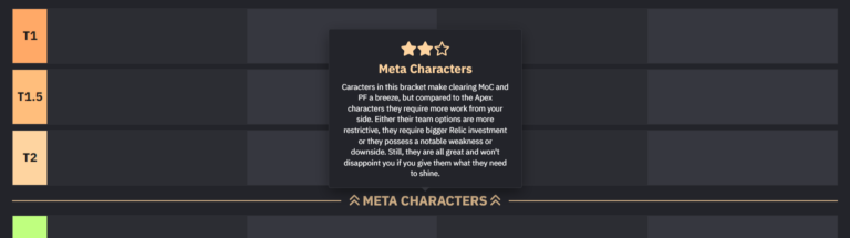 Honkai: Star Rail tier list rework! - Prydwen Institute Blog