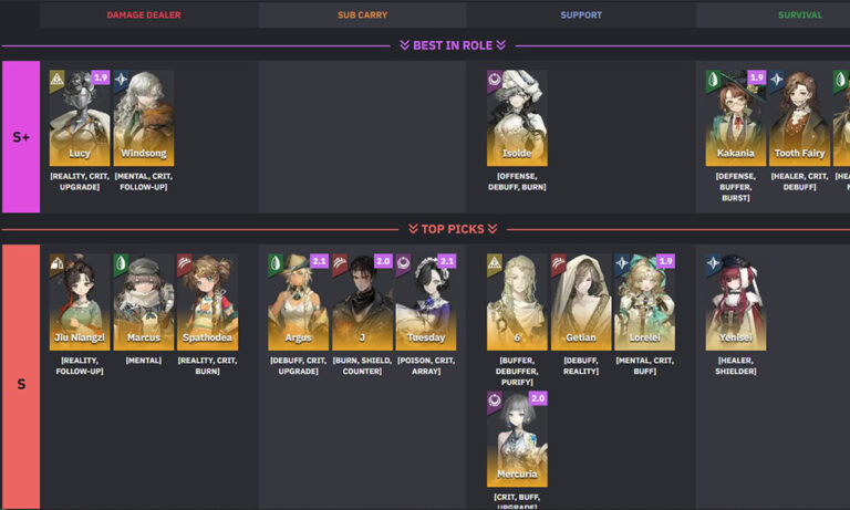 Reverse 1999 - Complete Tier List Overhaul! - Prydwen Institute Blog